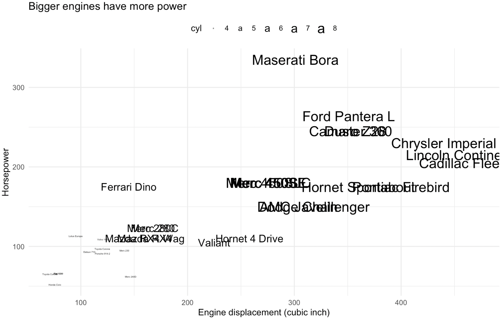 GoG building blocks: data GoG building blocks: data